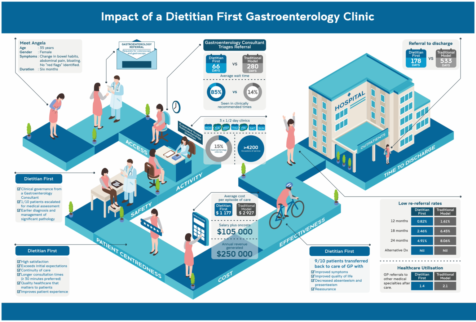Resources - Implementation Evaluation Hub