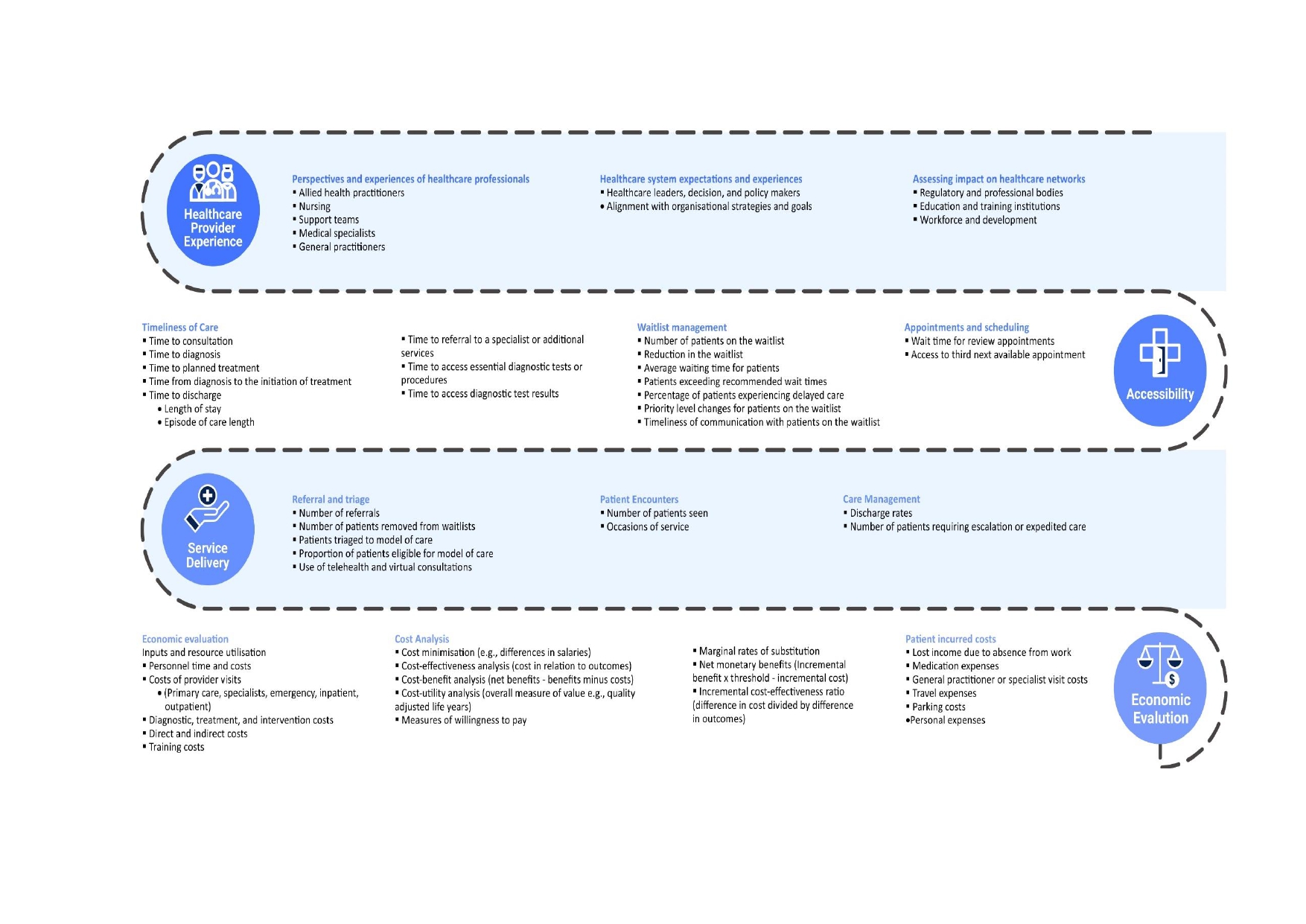 Evaluation - Implementation Evaluation Hub