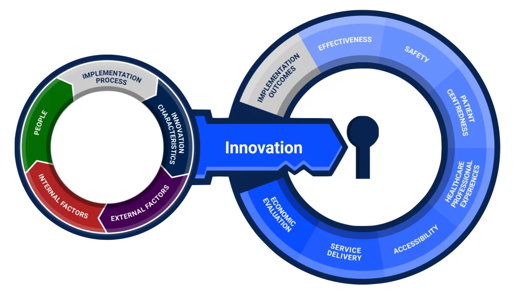 Framework - Implementation Evaluation Hub
